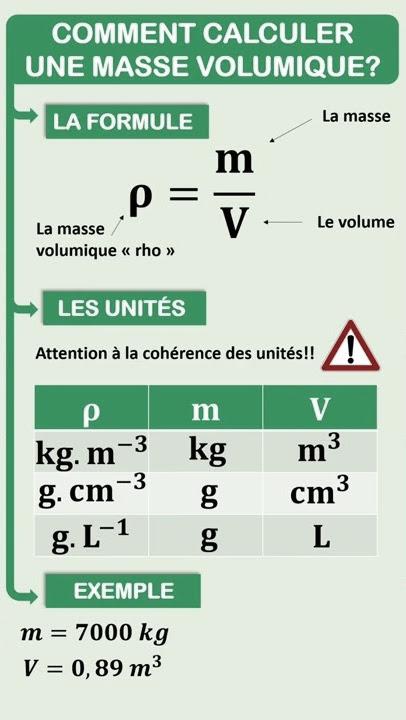 Comment Calculer la Masse: Un Guide Simplifié - OT Aubusoon